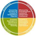 De Experts in Insights Discovery, ontdek onze teamoplossingen