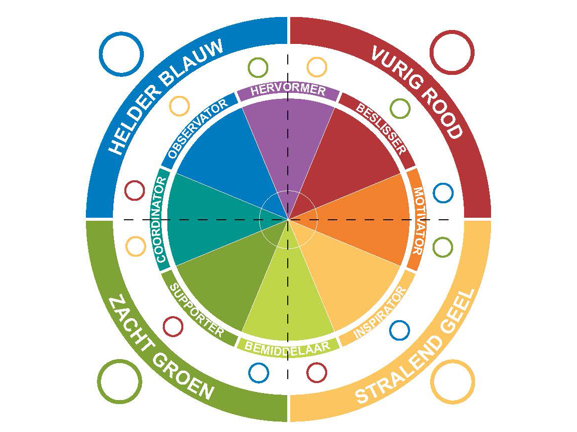 Insights team effectiviteit - Sterk teamontwikkeling